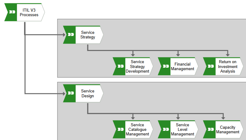 Business Process Management Capa Building